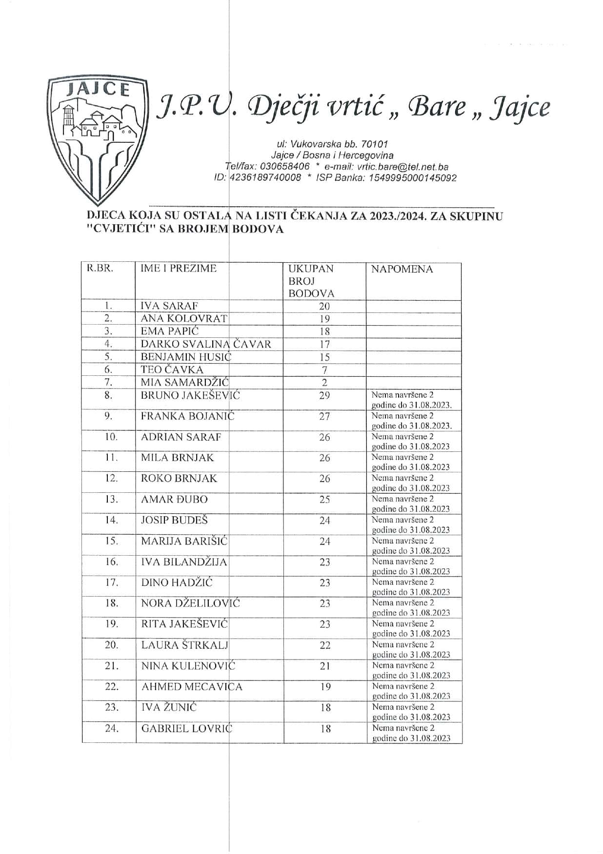 Preliminarna rang lista primljene djece za pedagošku 2023/2024. godinu ...